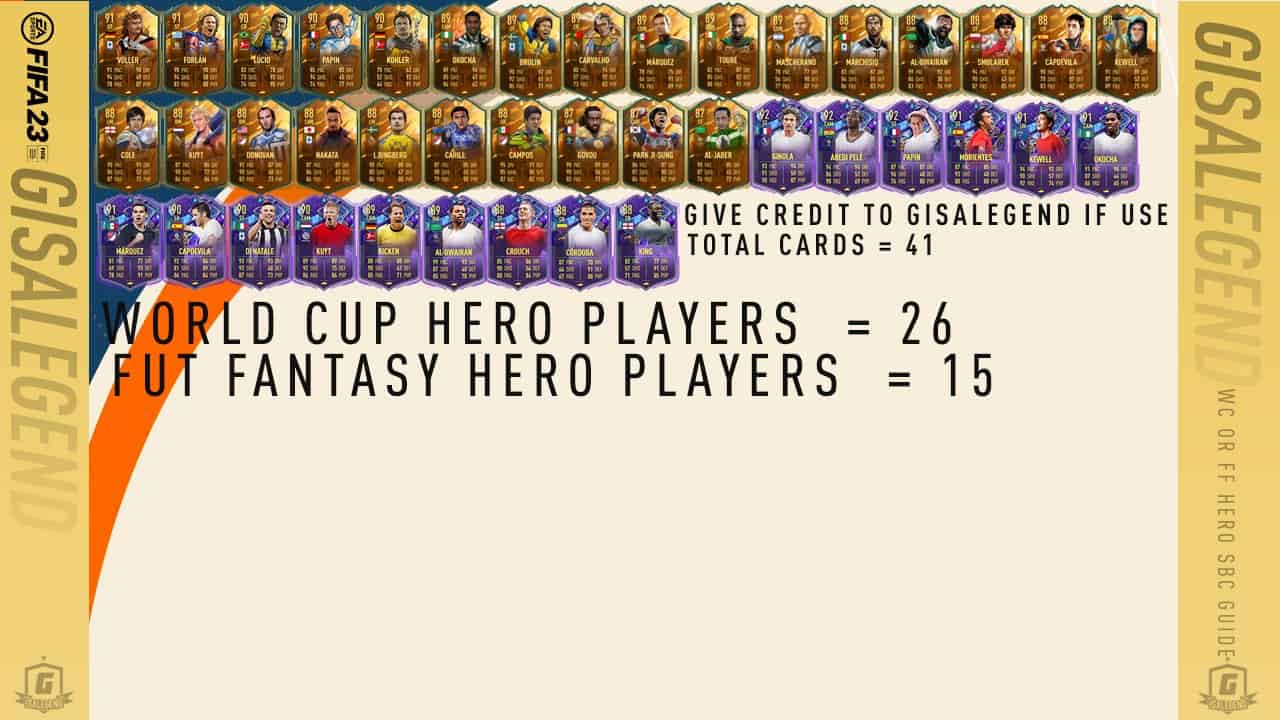 FIFA 23 87+ World Cup or Fantasy FUT Hero Player Pick SBC – Which ...