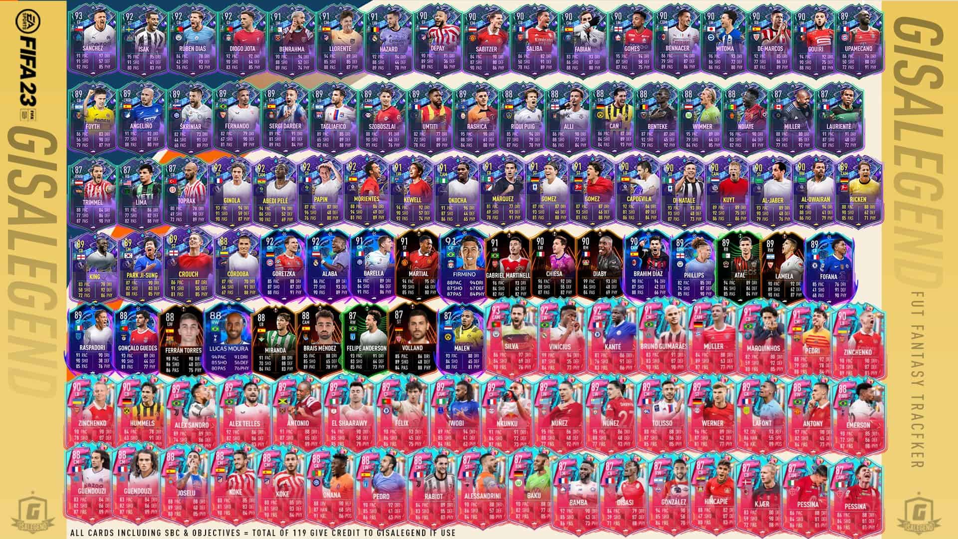 FIFA 23 87+ Mixed Campaign Player Pick SBC RTTF, Fantasy FUT Heroes and FUT Birthday - Which ...