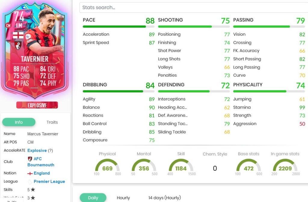 FIFA 23 Marcus Tavernier Silver Stars Objectives and Tsilingiris Token ...