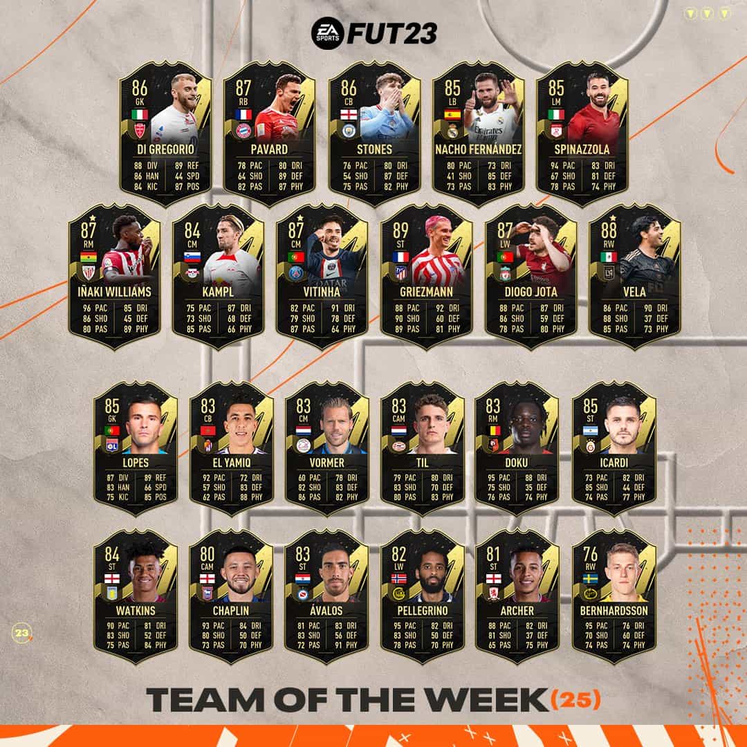FIFA 23 TOTW 25 Release and Leaks: Team Of The Week Leaked ...