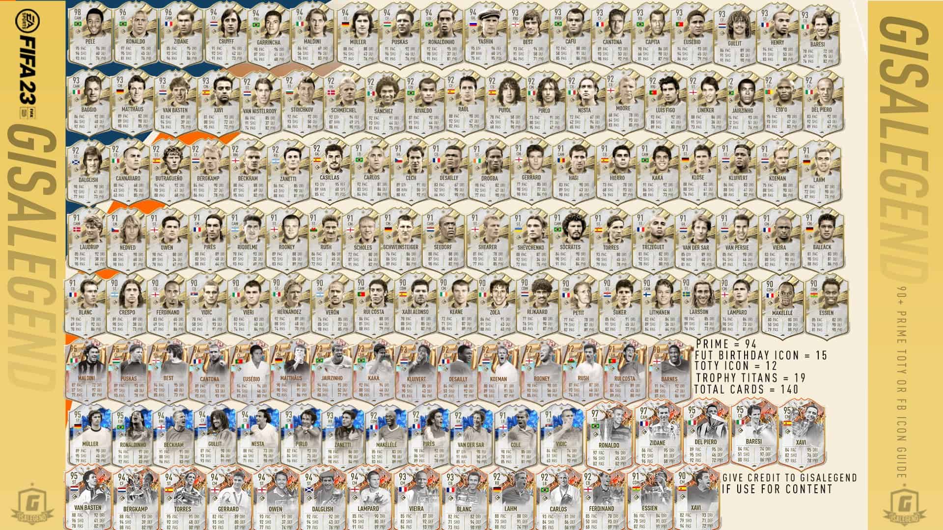 FIFA 23 90+ Icon Upgrade SBC - Which players can I get ...