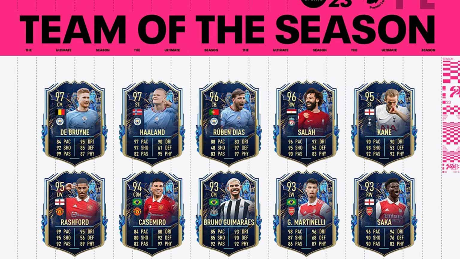 FIFA 23 TOTS Premier League Team Of The Season are now released in ...