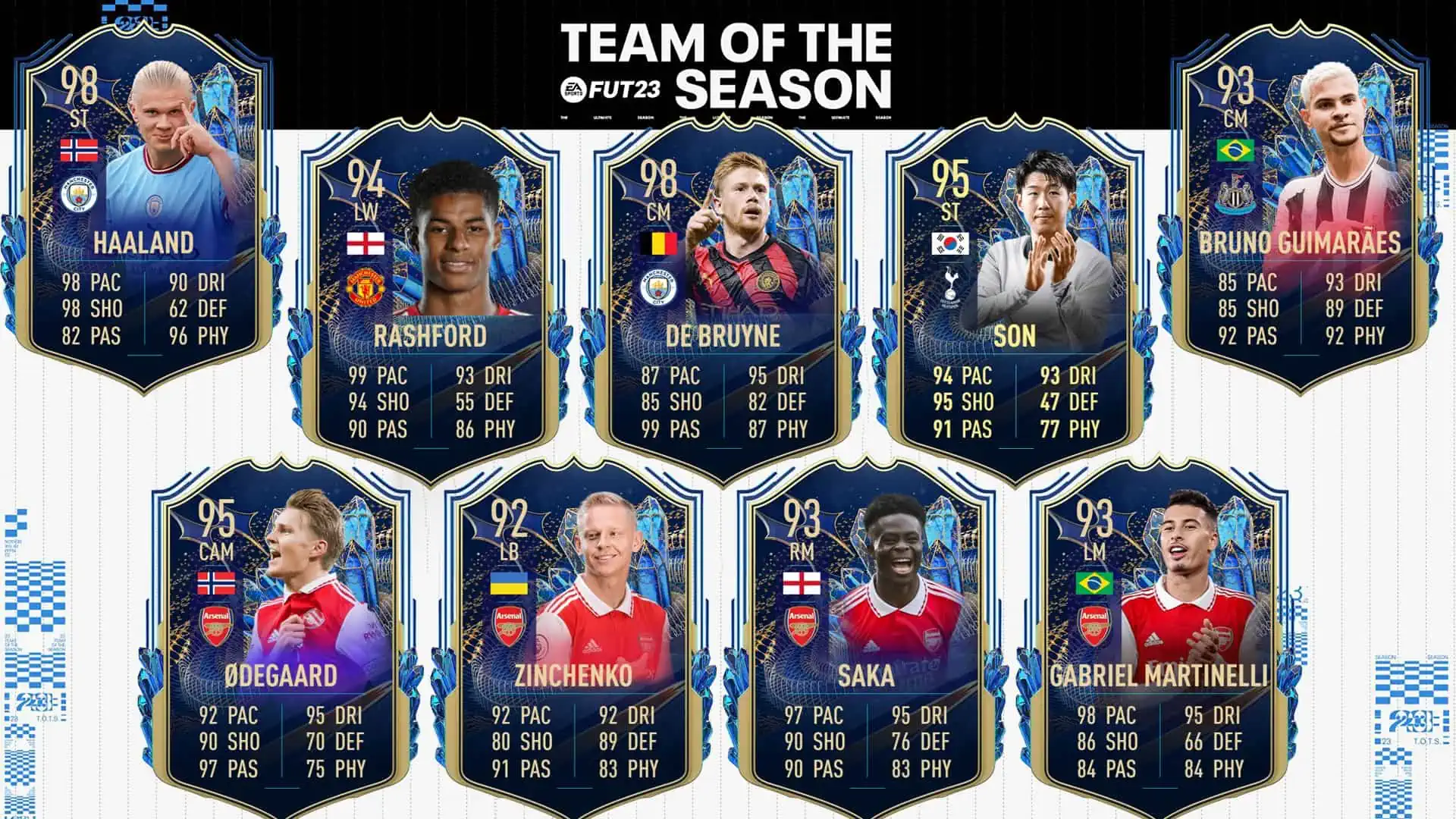 FIFA 23 TOTS Premier League Team Of The Season are now released in Packs! - FifaUltimateTeam.it - UK