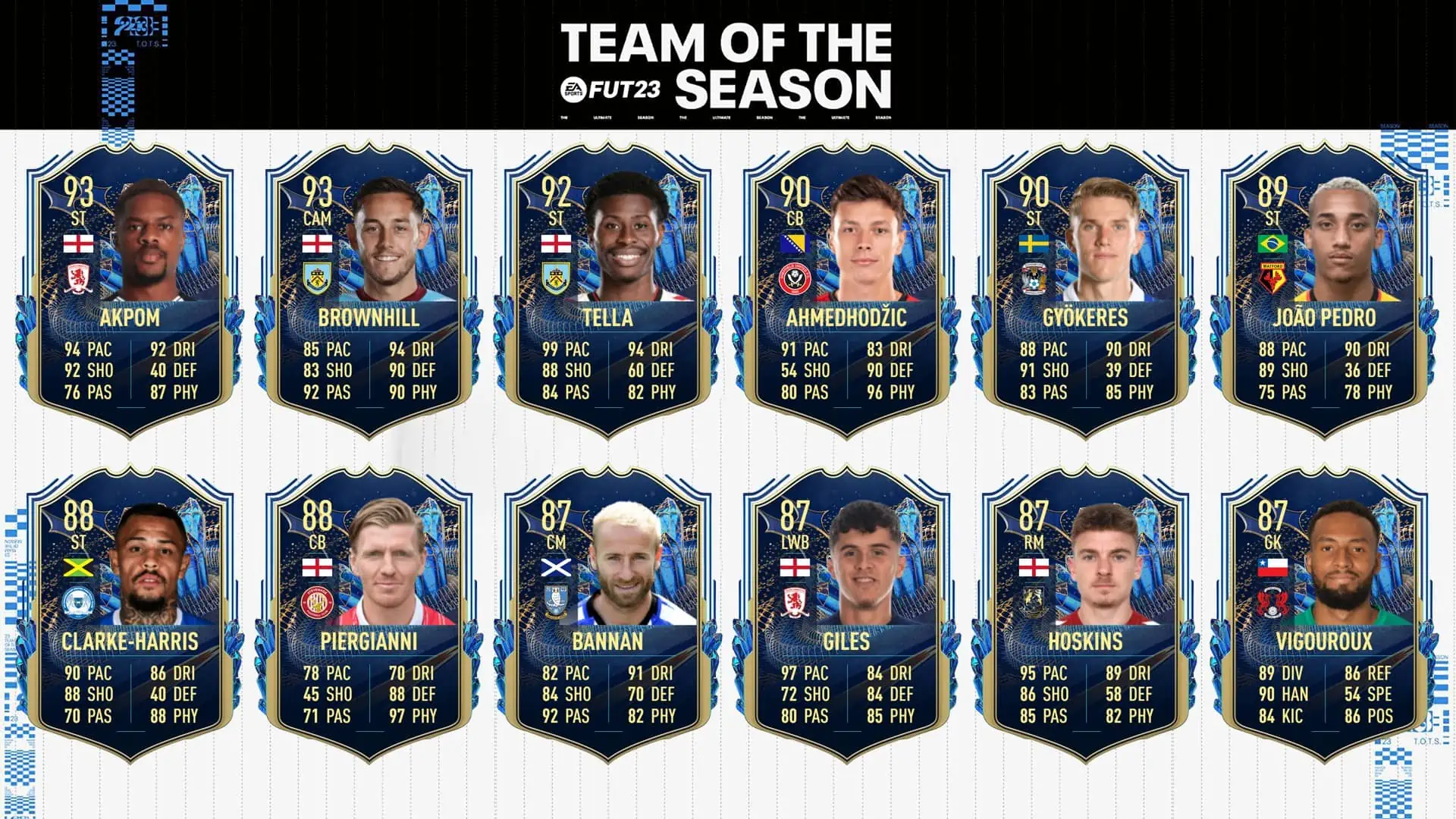FIFA 23 TOTS EFL Championship: Full Team Of The Season is available now ...