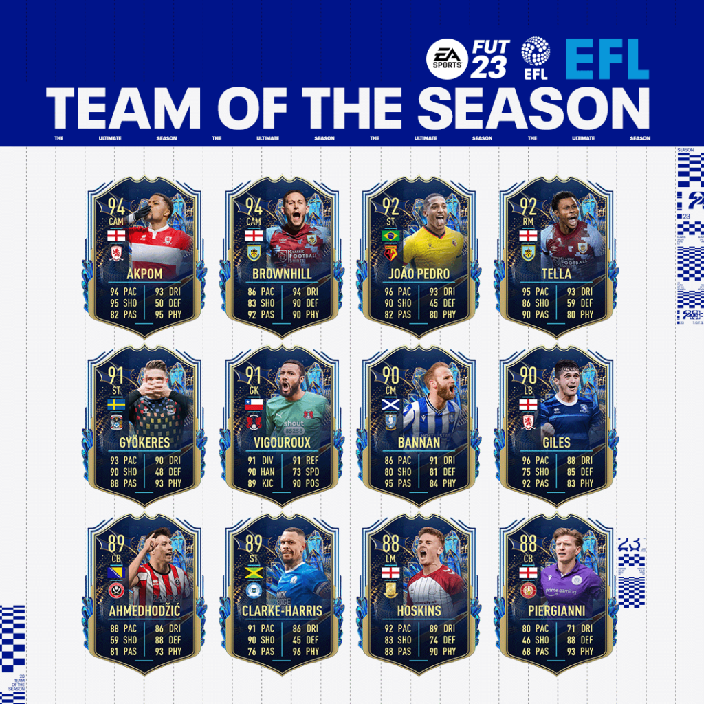 FIFA 23 TOTS EFL Championship: Full Team Of The Season is available now! - FifaUltimateTeam.it - UK