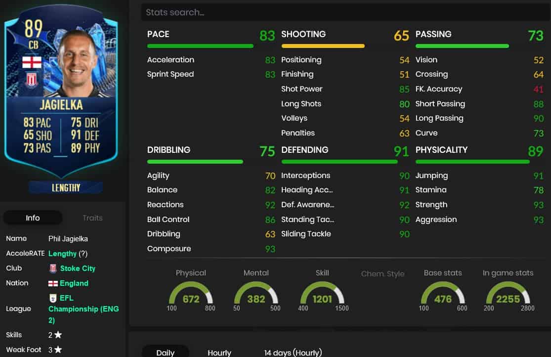 FIFA 23 SBC Phil Jagielka TOTS Moments: Cheapest Solution ...