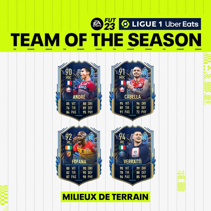 FIFA 23 TOTS Ligue 1 Release and Leaks: All Official Stats of Team Of ...