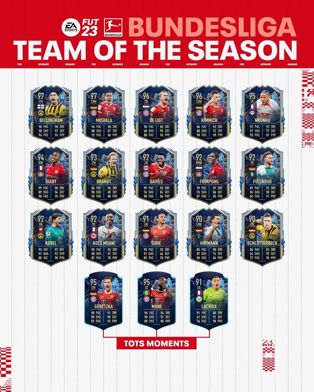FIFA 23 TOTS Bundesliga Release: All Leaks of German Team Of The Season ...