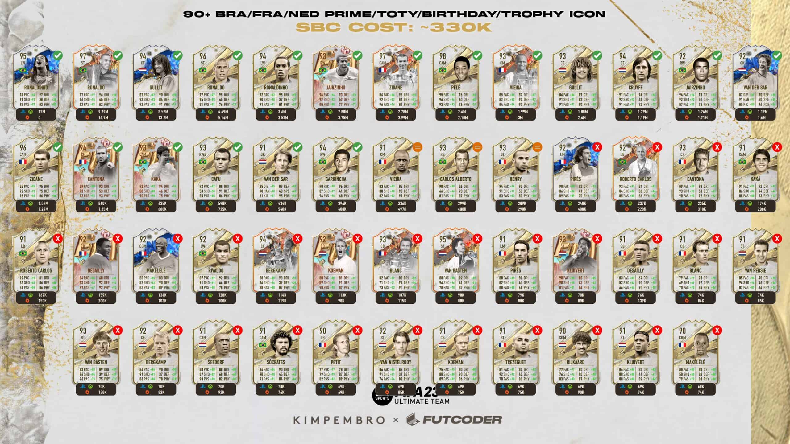 FIFA 23 90+ BRA/FRA/NETH Icon Upgrade SBC: Complete List of Players in ...