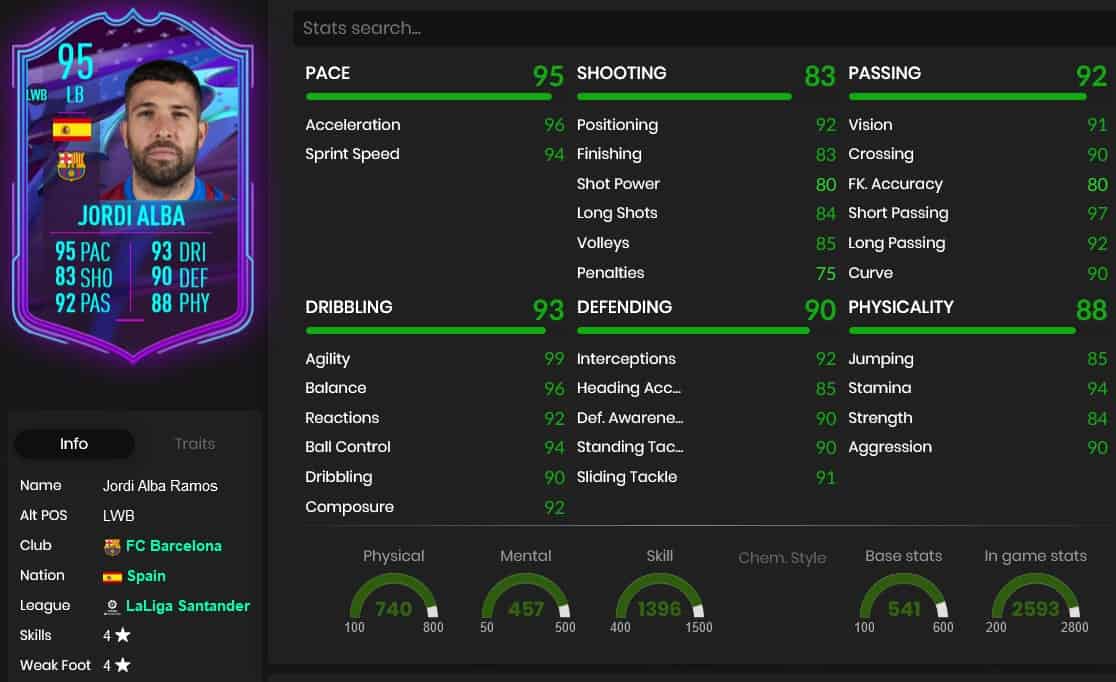 FIFA 23 SBC Jordi Alba EOAE End Of An Era: Cheapest Solutions and ...