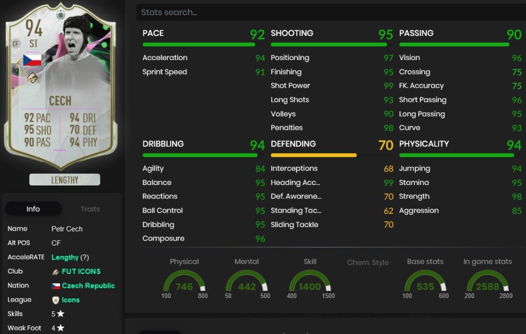 FIFA 23 SBC Cech Shapeshifters Icon: Cheapest Solutions ...