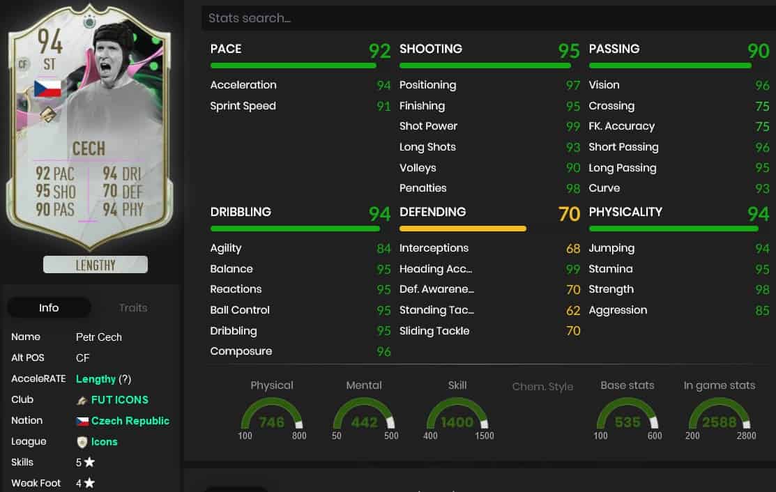 FIFA 23 SBC Cech Shapeshifters Icon: Cheapest Solutions ...