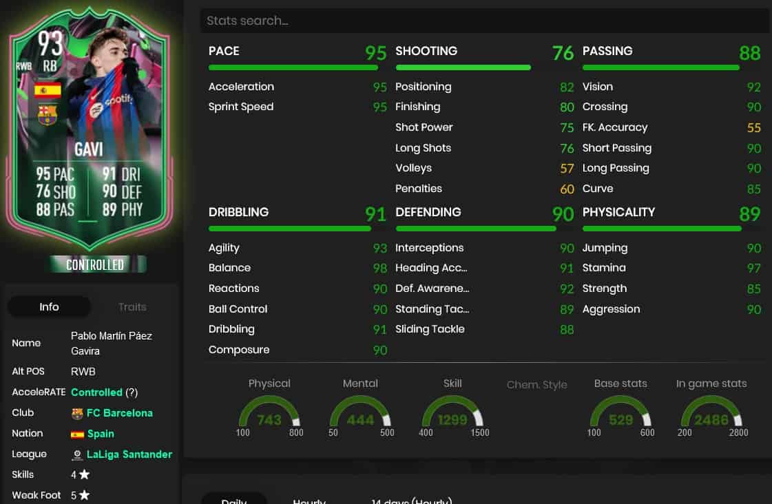 FIFA 23 Gavi Shapeshifters Objectives - FifaUltimateTeam.it - UK