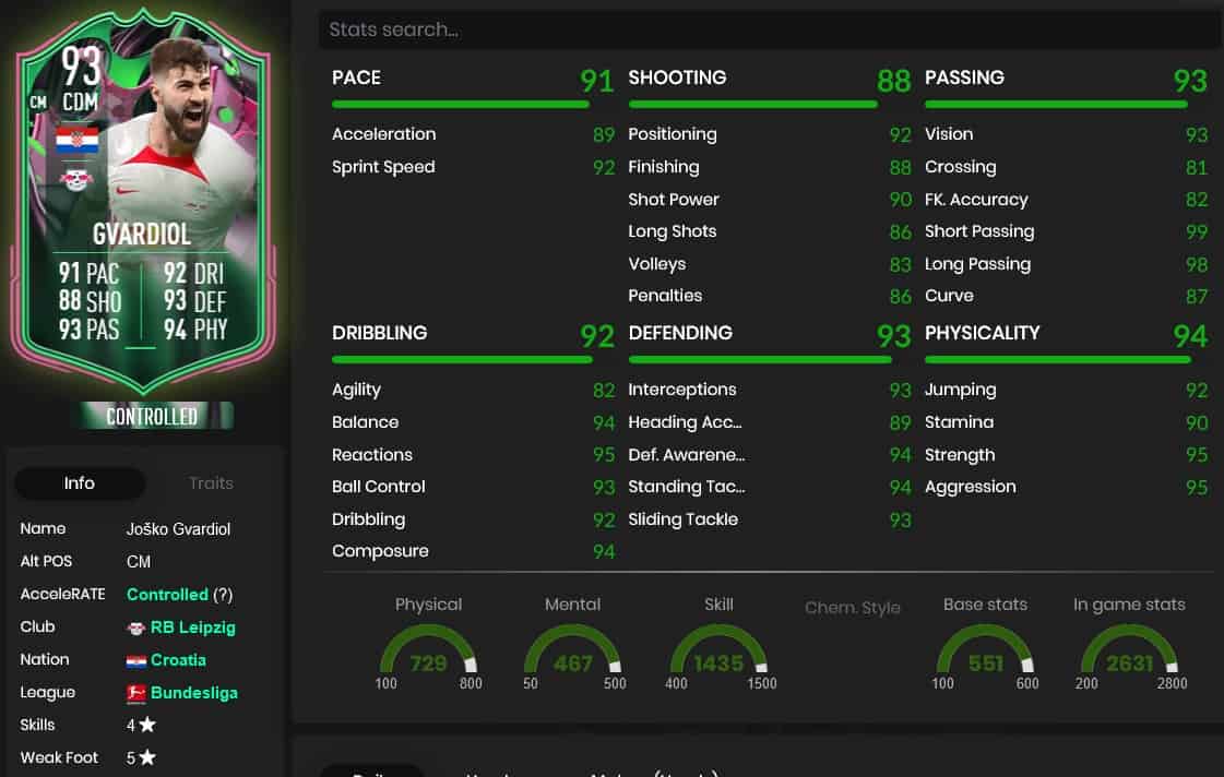 FIFA 23 SBC Josko Gvardiol Shapeshifters: Is it Worth it or Not ...