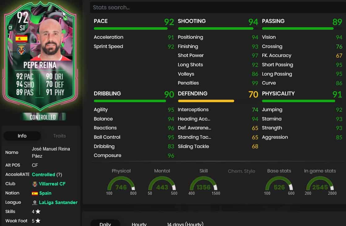 FIFA 23 Reina Shapeshifters Objectives - FifaUltimateTeam.it - UK