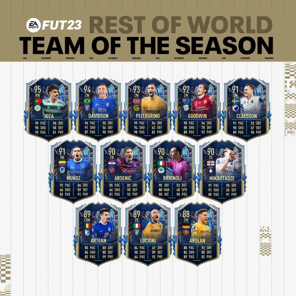 FIFA 23 TOTS ROW Rest Of World Release and Leaks: Team Of The Season ...