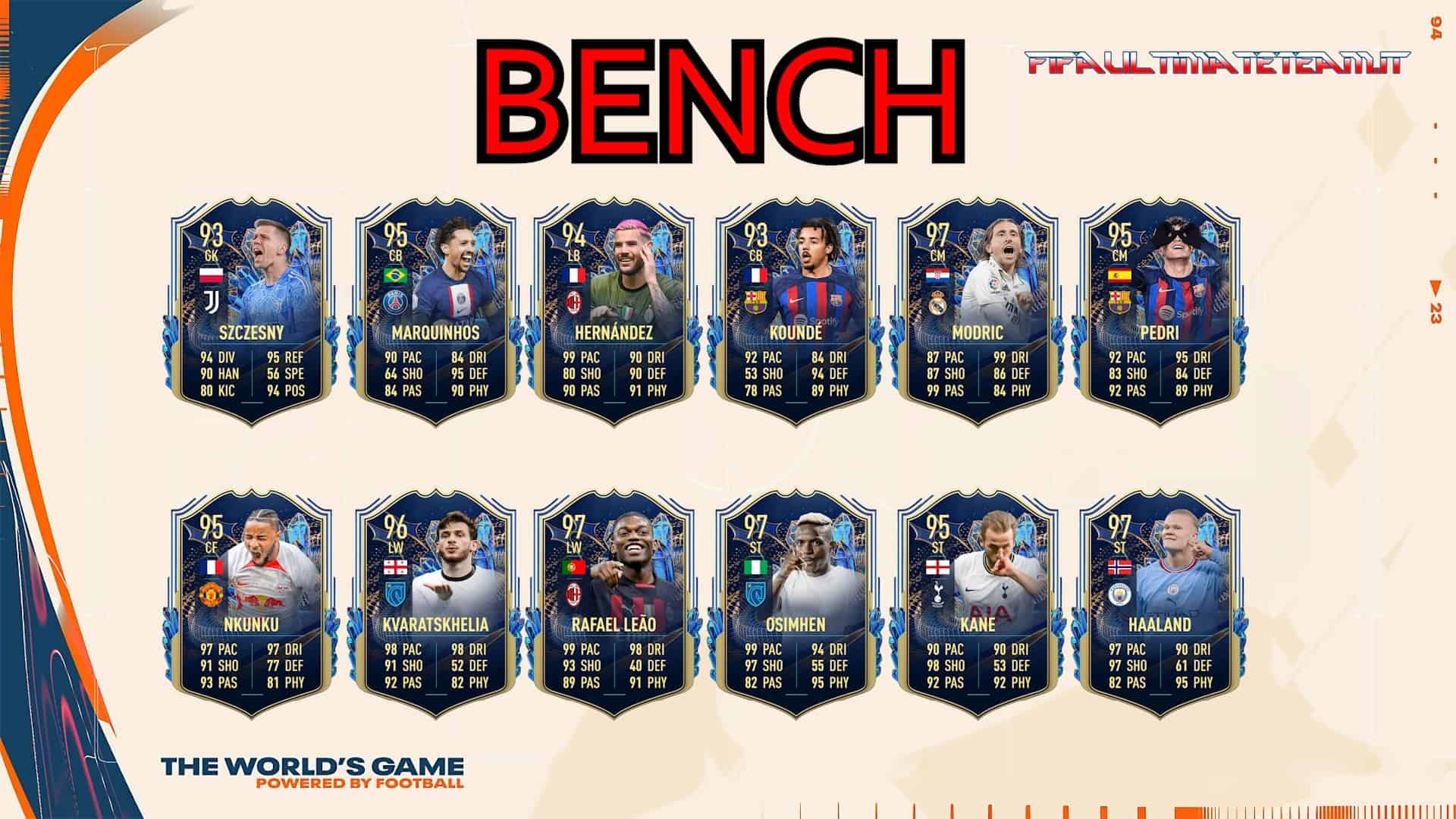 FIFA 23 TOTS Ultimate Predictions: Team Of The Season with Messi ...