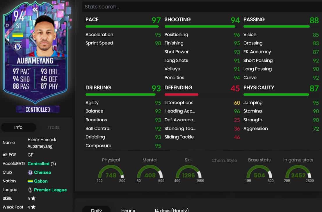 FIFA 23 SBC Aubameyang Flashback: Cheapest Solutions - FifaUltimateTeam ...