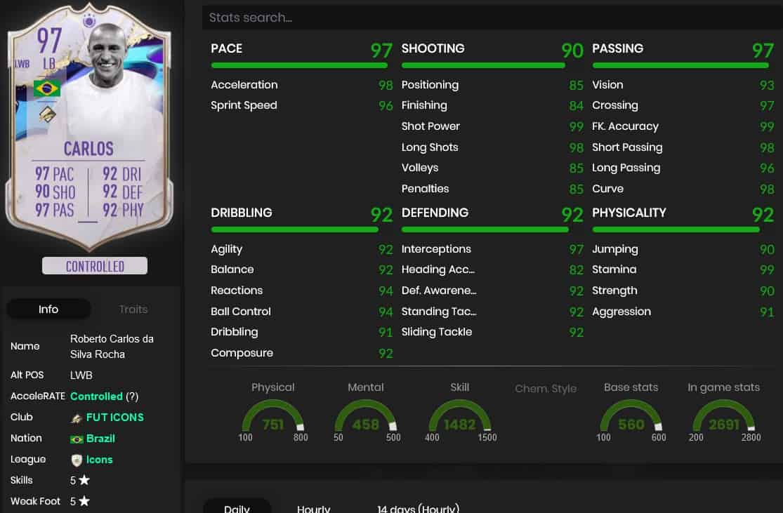 Fifa 23 Sbc Roberto Carlos Cover Star Icon Cheapest Solutions And