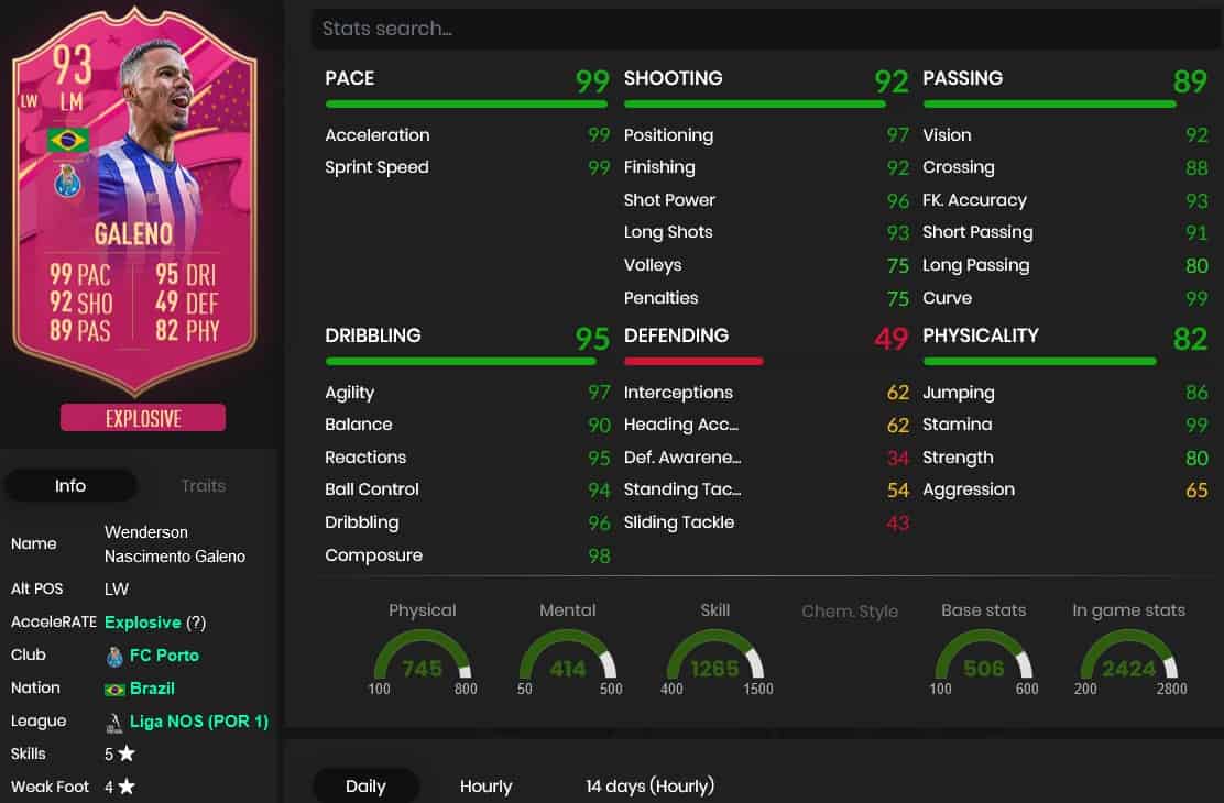 Fifa 23 Sbc Galeno Futties Cheapest Solution Fifaultimateteam It Uk