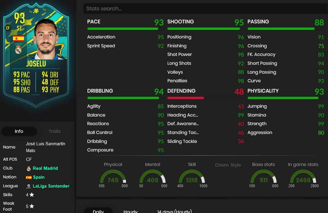 FIFA 23 SBC Joselu Moments New Transfer: Cheapest Solutions ...