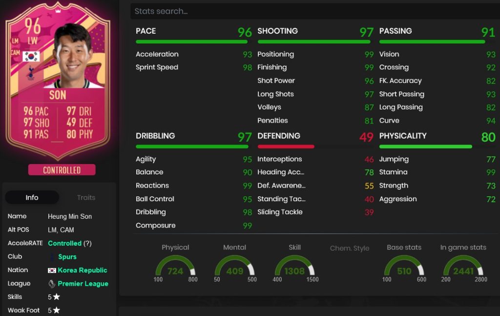 FIFA 23 SBC Son FUTTIES Premium: Cheapest Solutions and Review ...