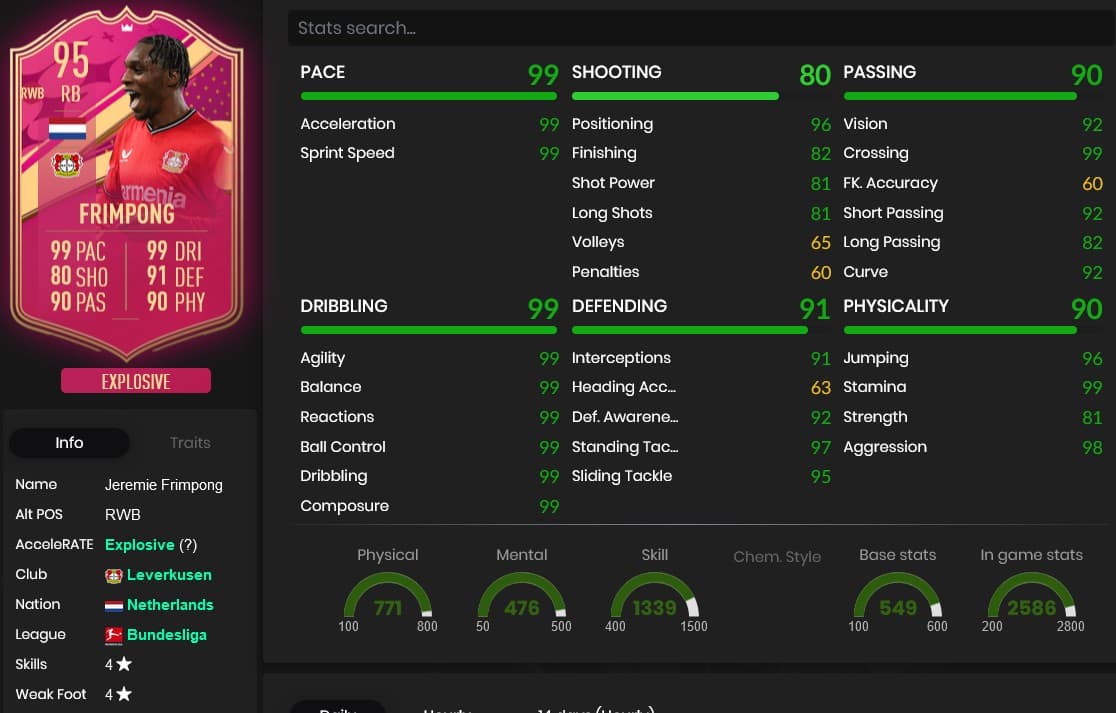 FIFA 23 SBC Jeremie Frimpong FUTTIES Premium: Cheapest Solutions ...