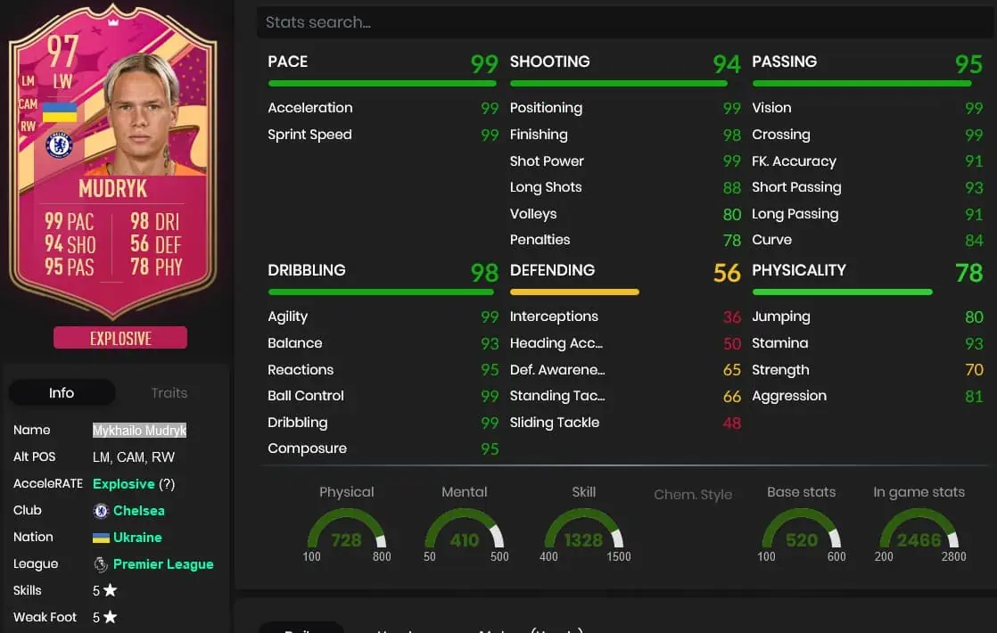 FIFA 23 SBC Mykhailo Mudryk FUTTIES Premium: Cheapest Solutions and ...