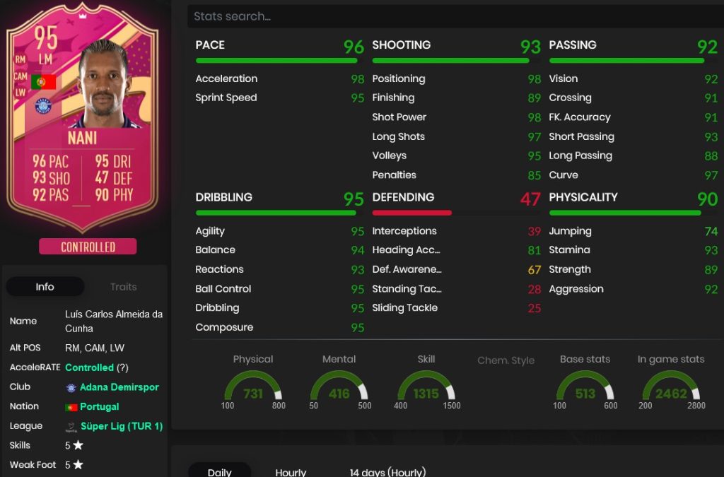 FIFA 23 Nani FUTTIES Objectives and Crafting Upgrade SBC ...