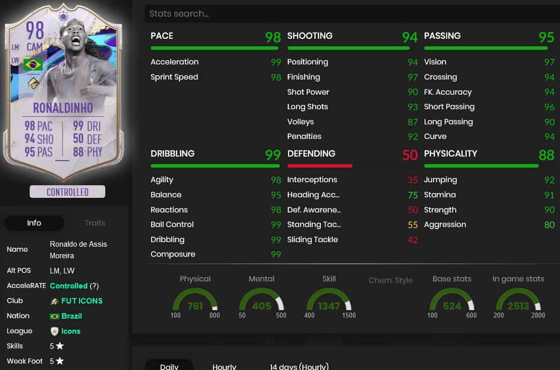 FIFA 23 SBC Ronaldinho Cover Star Icon: Cheapest Solutions and Review - FifaUltimateTeam.it - UK