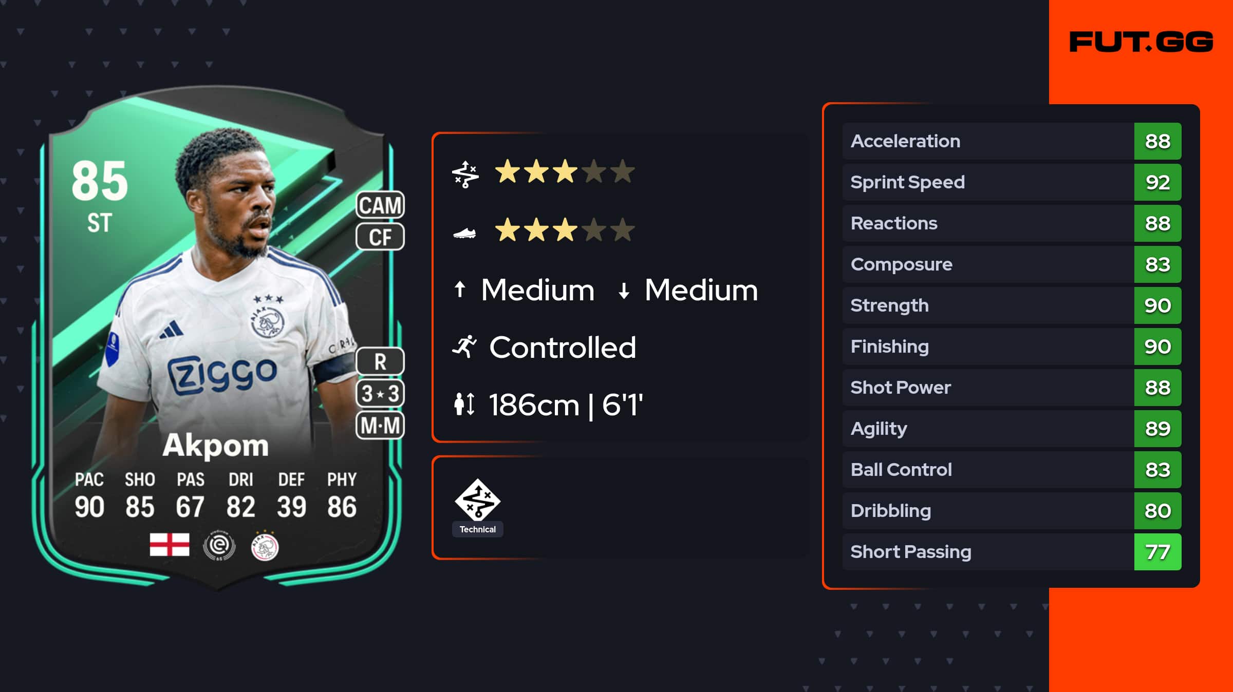 EA FC 24 SBC Chuba Akpom: Cheapest Solutions - FifaUltimateTeam.it - UK