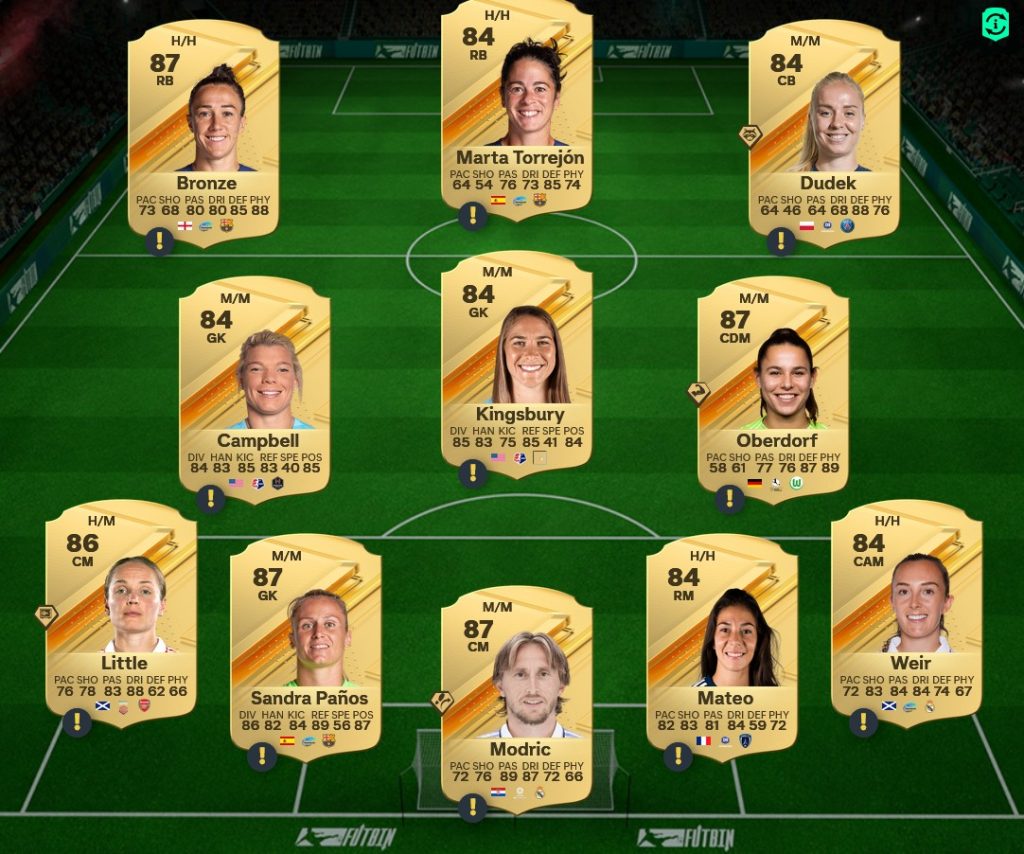 EA FC 24 SBC Chuba Akpom: Cheapest Solutions - FifaUltimateTeam.it - UK