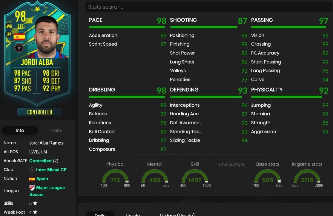 FIFA 23 Jordi Alba Moments Objectives and Pre-Season Crafting Upgrade ...