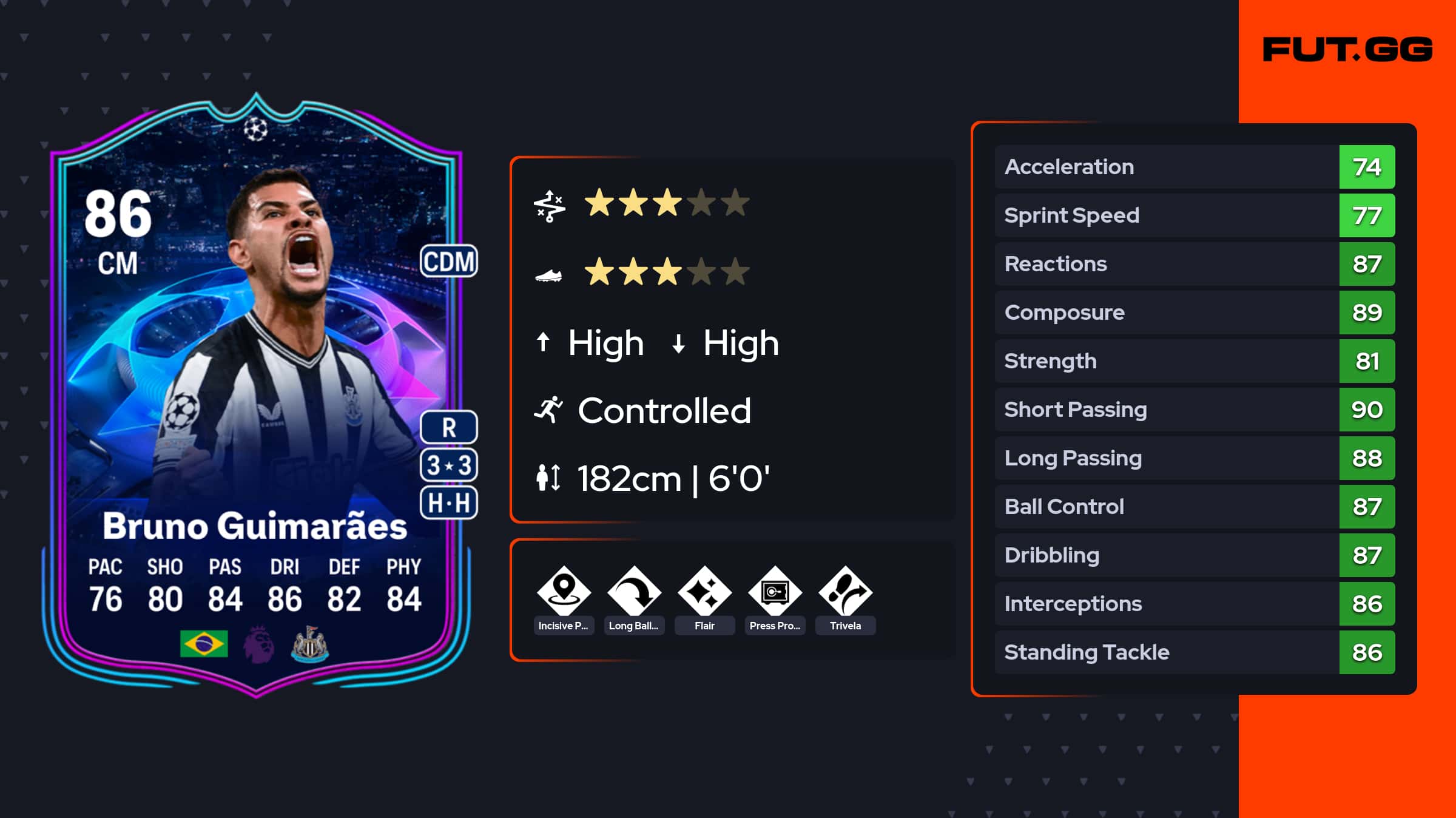 EA FC 24 SBC Bruno Guimaraes RTTK, Here Cheapest Solutions And Review - FifaUltimateTeam.it - UK