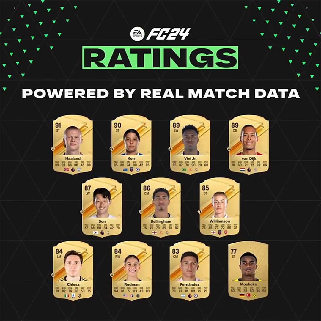 FC 24 Database Ratings - Discover All Official Overall and Stats of ...