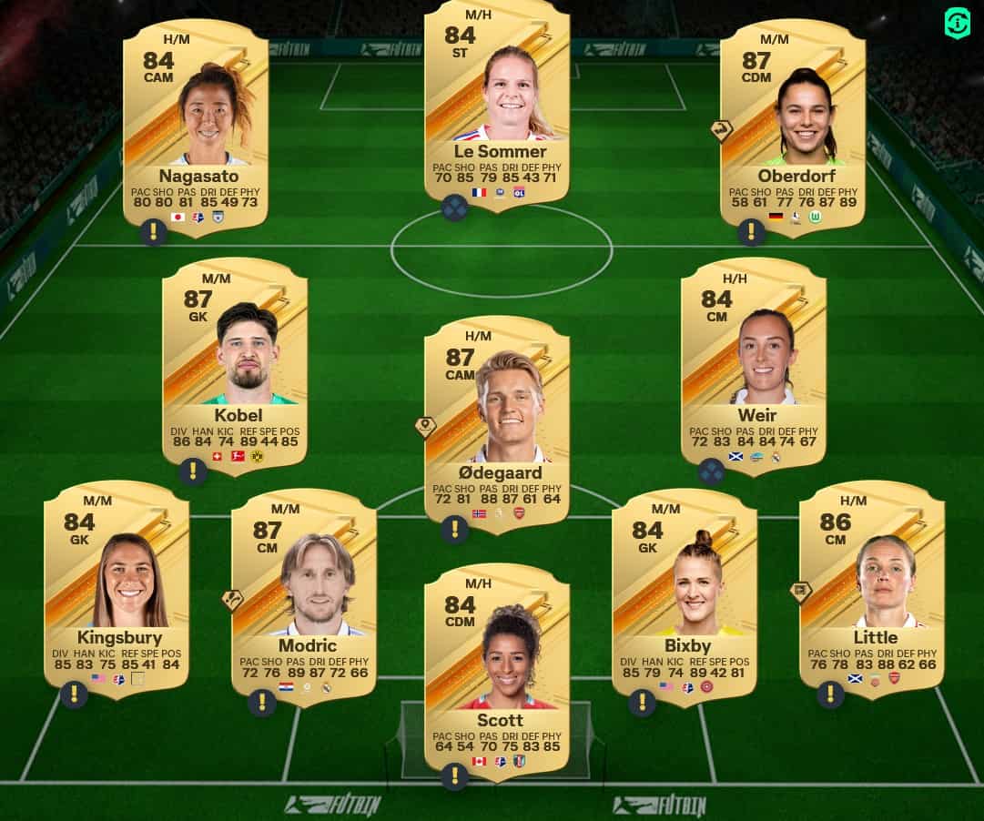 EA FC 24 SBC Bruno Guimaraes RTTK, Here Cheapest Solutions And Review - FifaUltimateTeam.it - UK