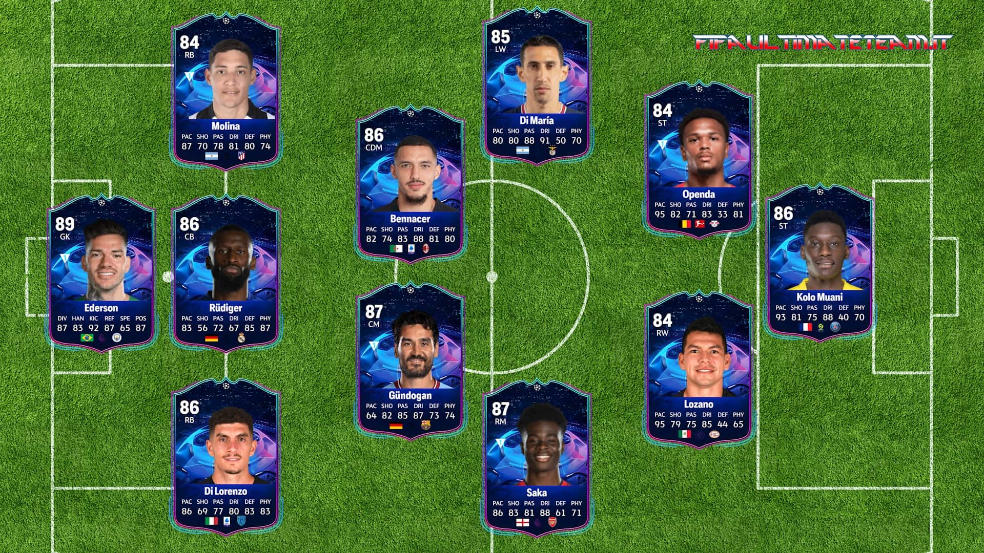 EA FC 24 RTTK Predictions: Road To The Knockouts UCL Champions League ...