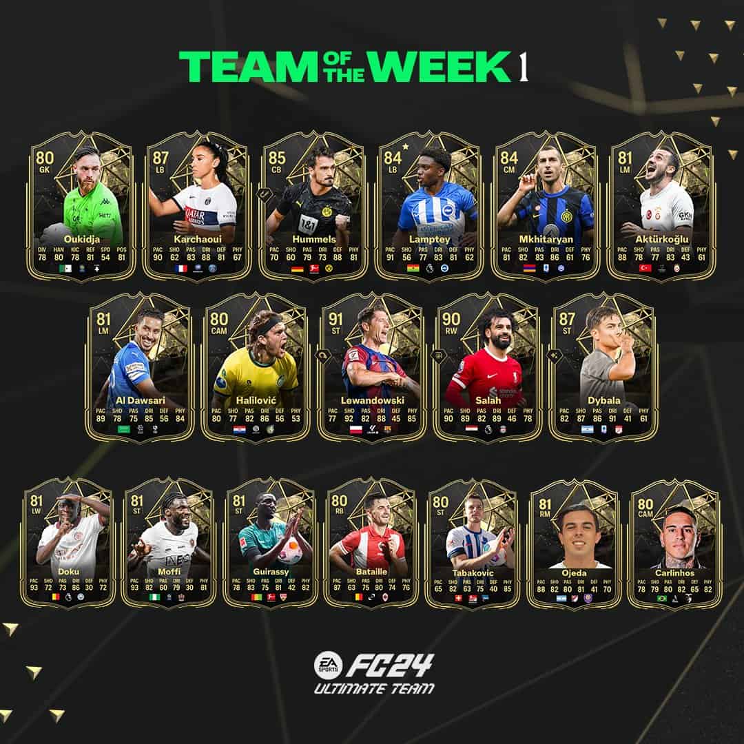 EA FC 24 TOTW 1 Release and Leaks: First Team Of The Week Leaked ...