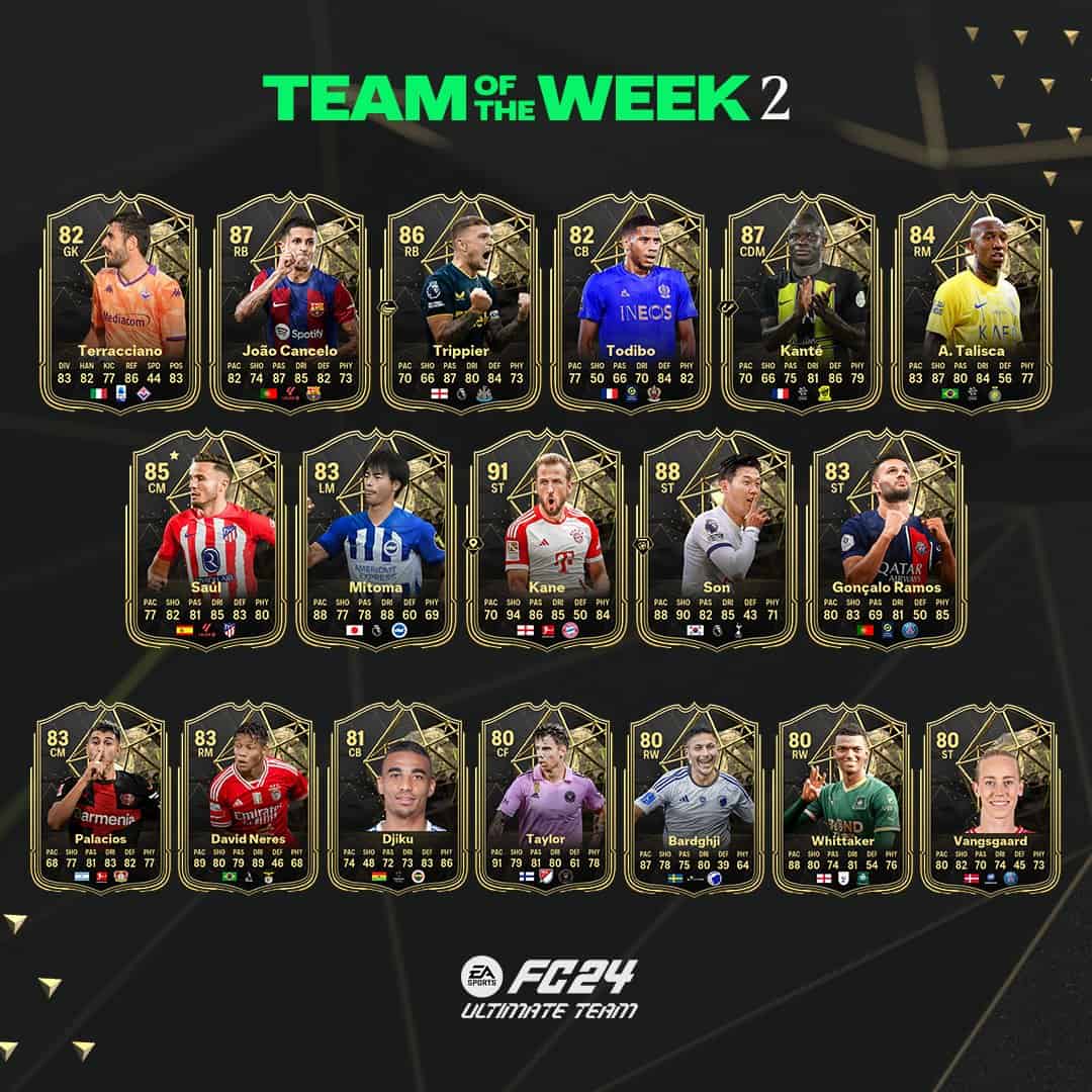 Ea Fc 24 Totw 2 Release And Leaks Second Team Of The Week Leaked