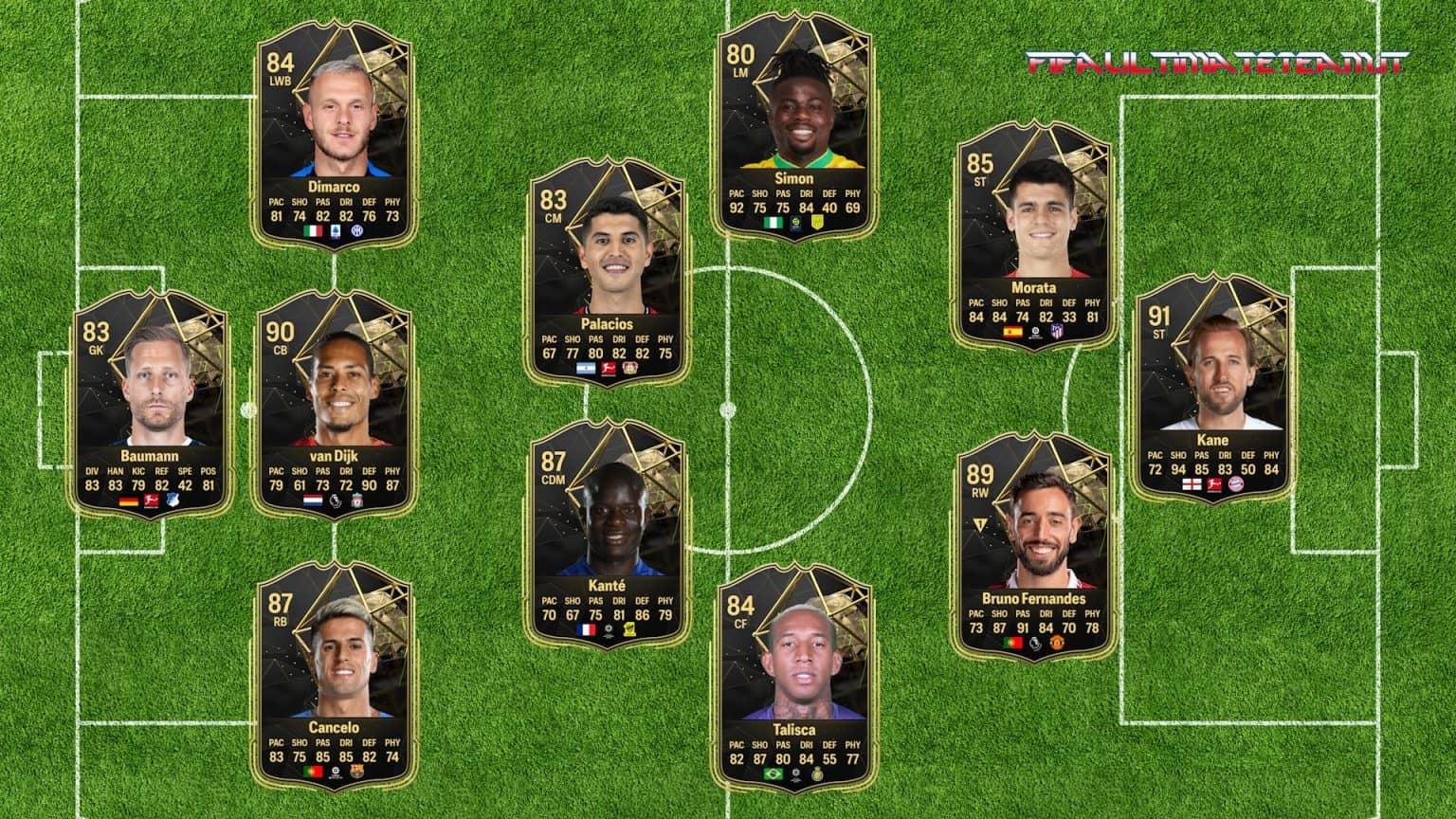 TOTW 2 Predictions EA FC 24 Featuring Contenders Second Team Of The ...