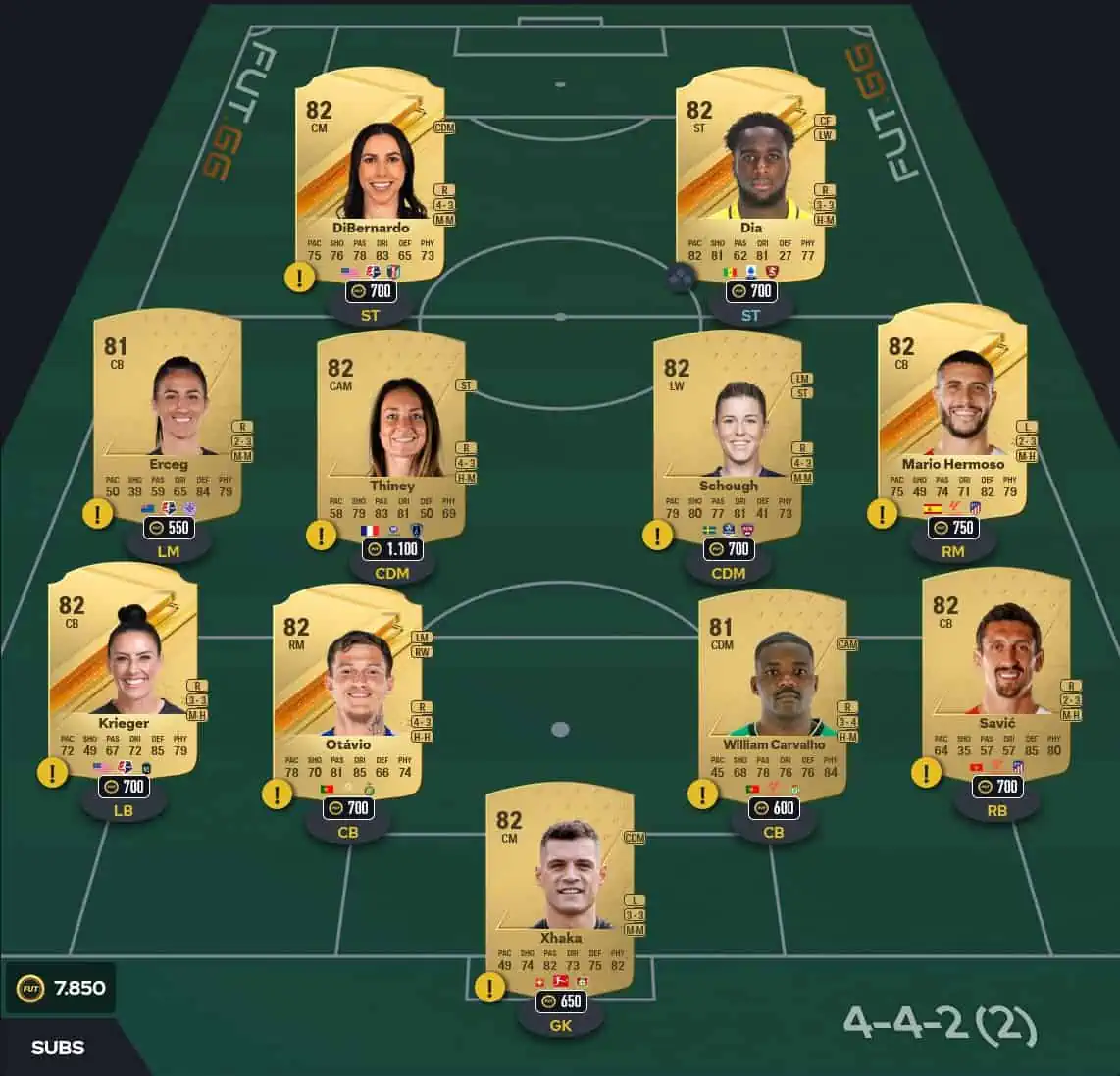 EA FC 24: 83+ Upgrade SBC Cheapest Solution - FifaUltimateTeam.it - UK
