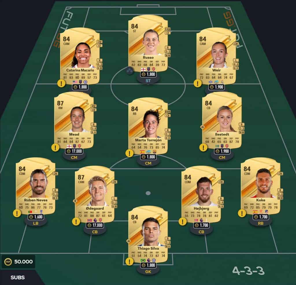 EA FC 24 Max 87 Hero Upgrade SBC: Complete List of Players in the ...