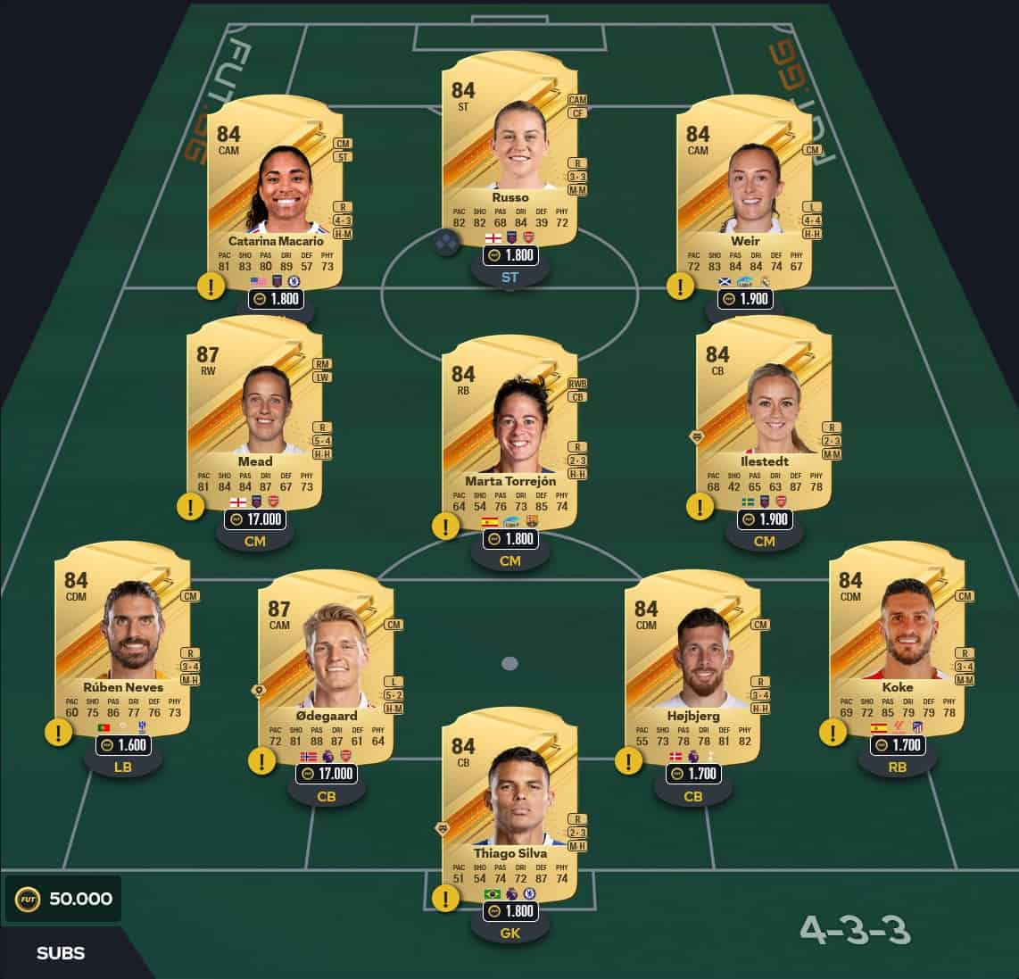 EA FC 24 Max 87 Hero Upgrade SBC: Complete List of Players in the ... EA FC 24 Max 87 Hero Upgrade SBC: Complete List of Players in the ...