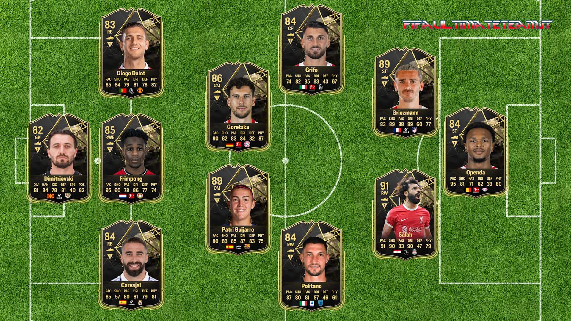 TOTW 6 Predictions FC 24 Featuring Contenders Sixth Team Of The Week ...