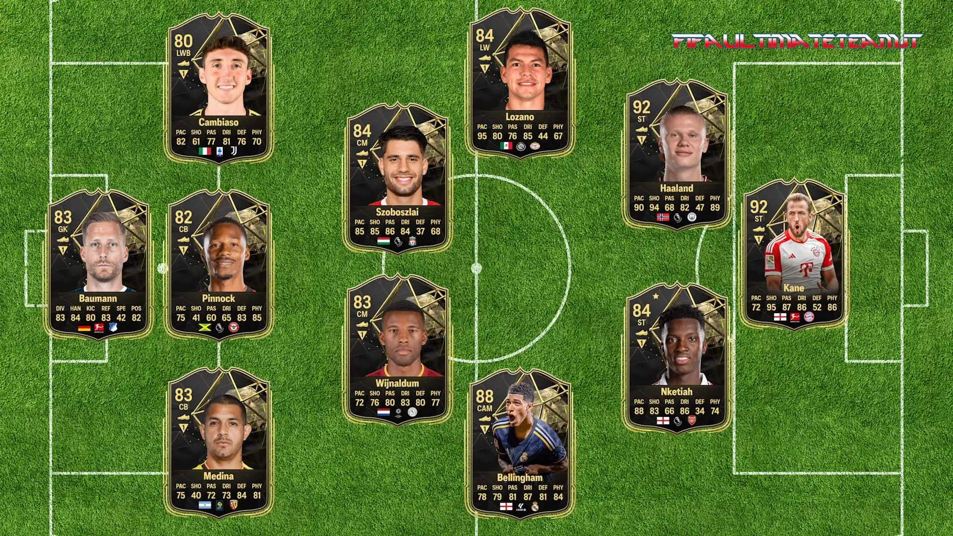TOTW 7 Predictions FC 24 Featuring Contenders Seventh Team Of The Week ...