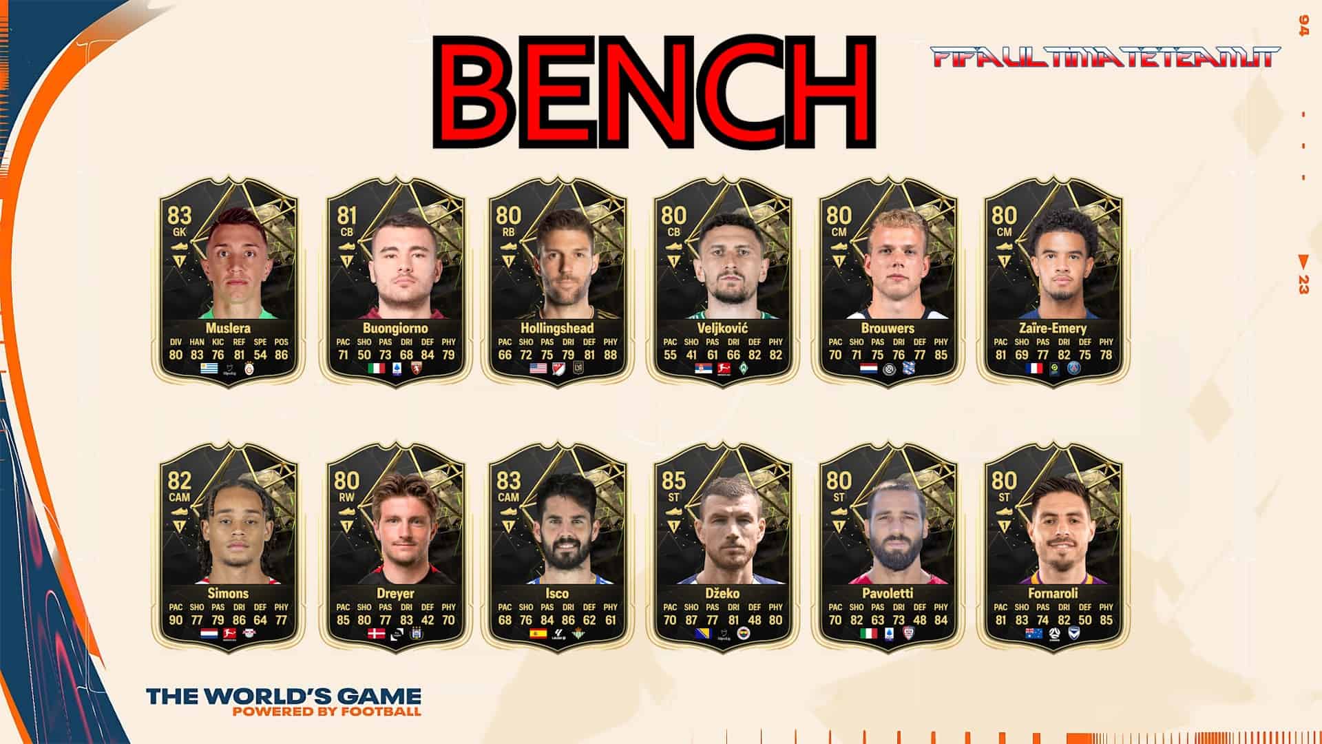 Totw 7 Predictions Fc 24 Featuring Contenders Seventh Team Of The Week