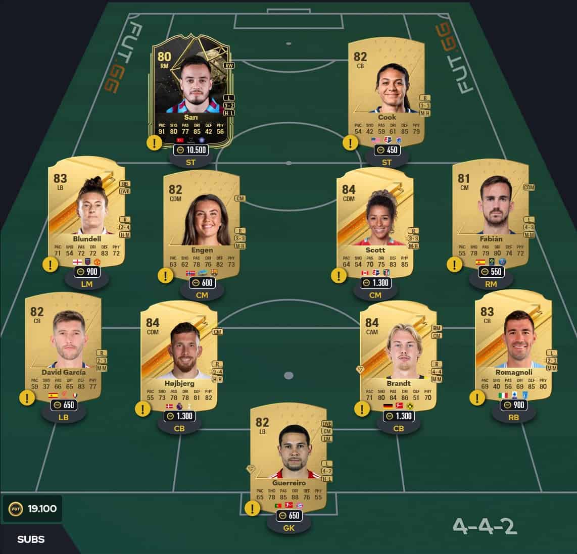 EA FC 24 RTTK UEL Steven Bergwijn SBC Cheapest Solutions And Review ...