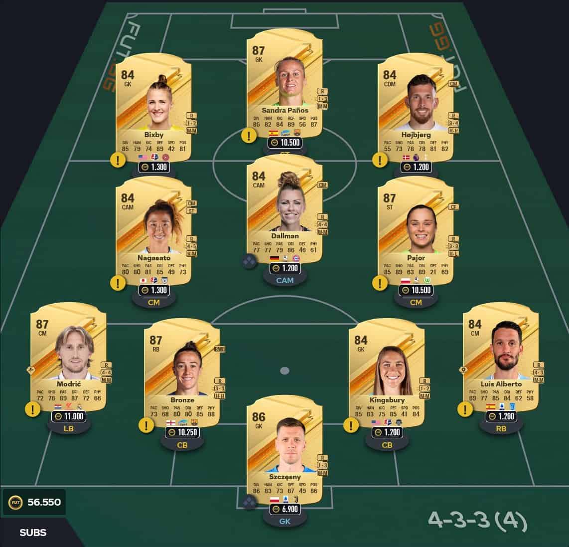 FC 24 Diego Carlos RTTK UECL SBC Cheapest Solutions And Review ...