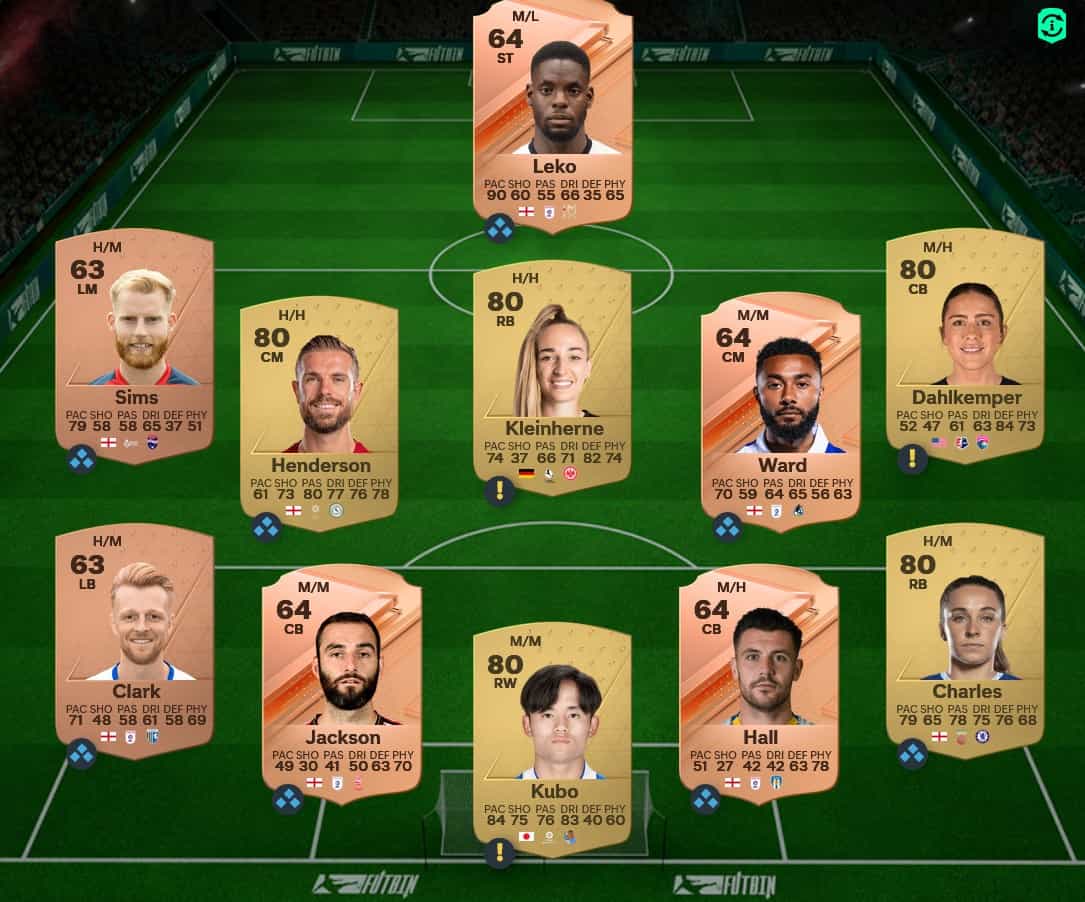 EA FC 24 Centurions Challenge 2 SBC Solution and Reward ...