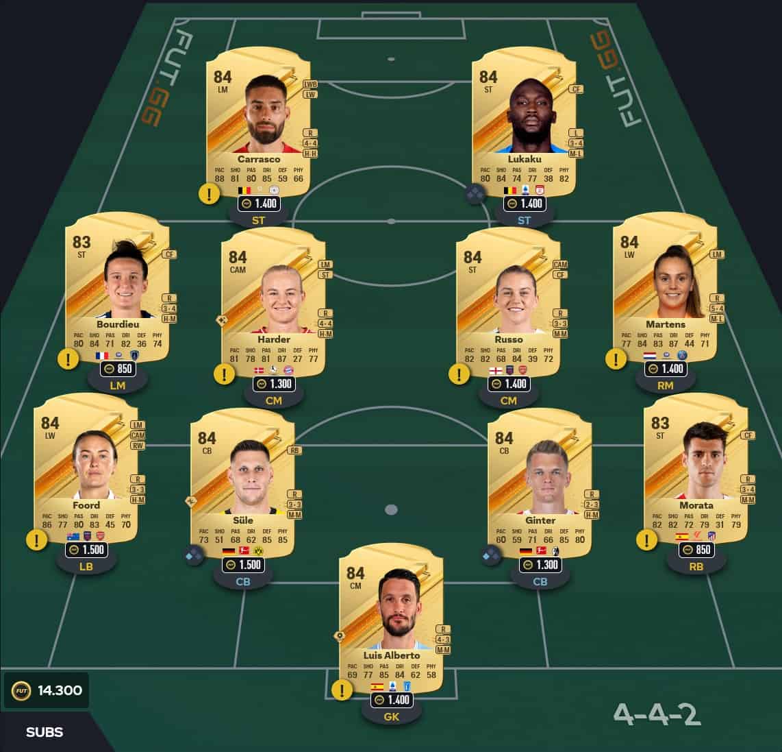 EA FC 24 SBC Francis Coquelin RTTK UEL, Here Cheapest Solutions And ...
